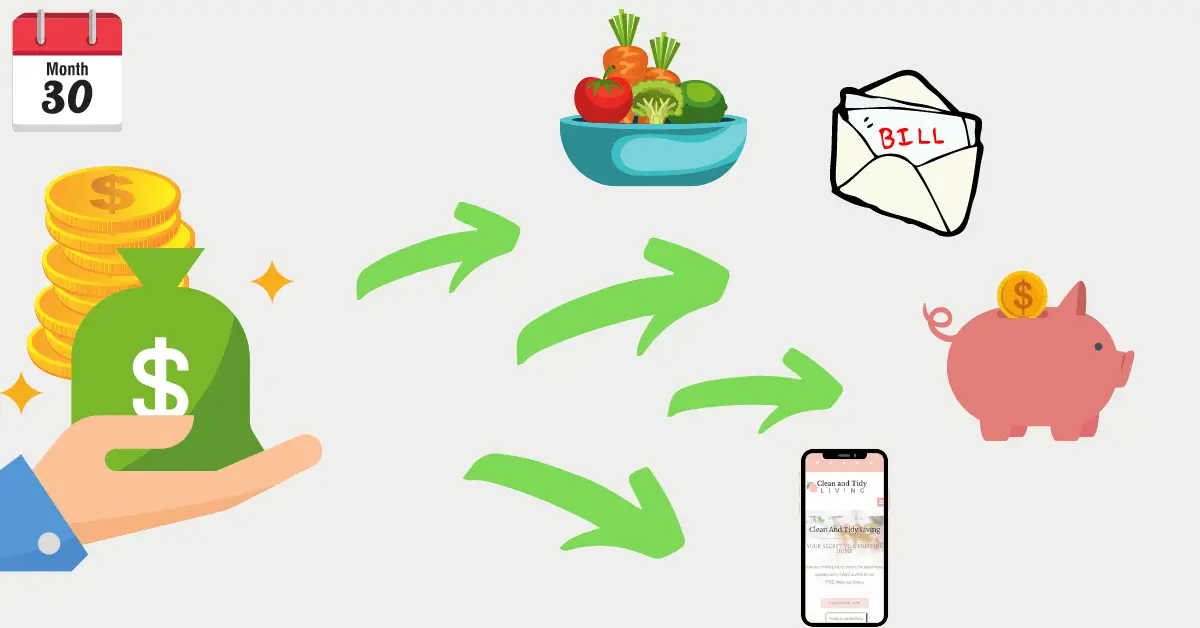 Top 21 Time Saver Tips and Best Time Saving Habits